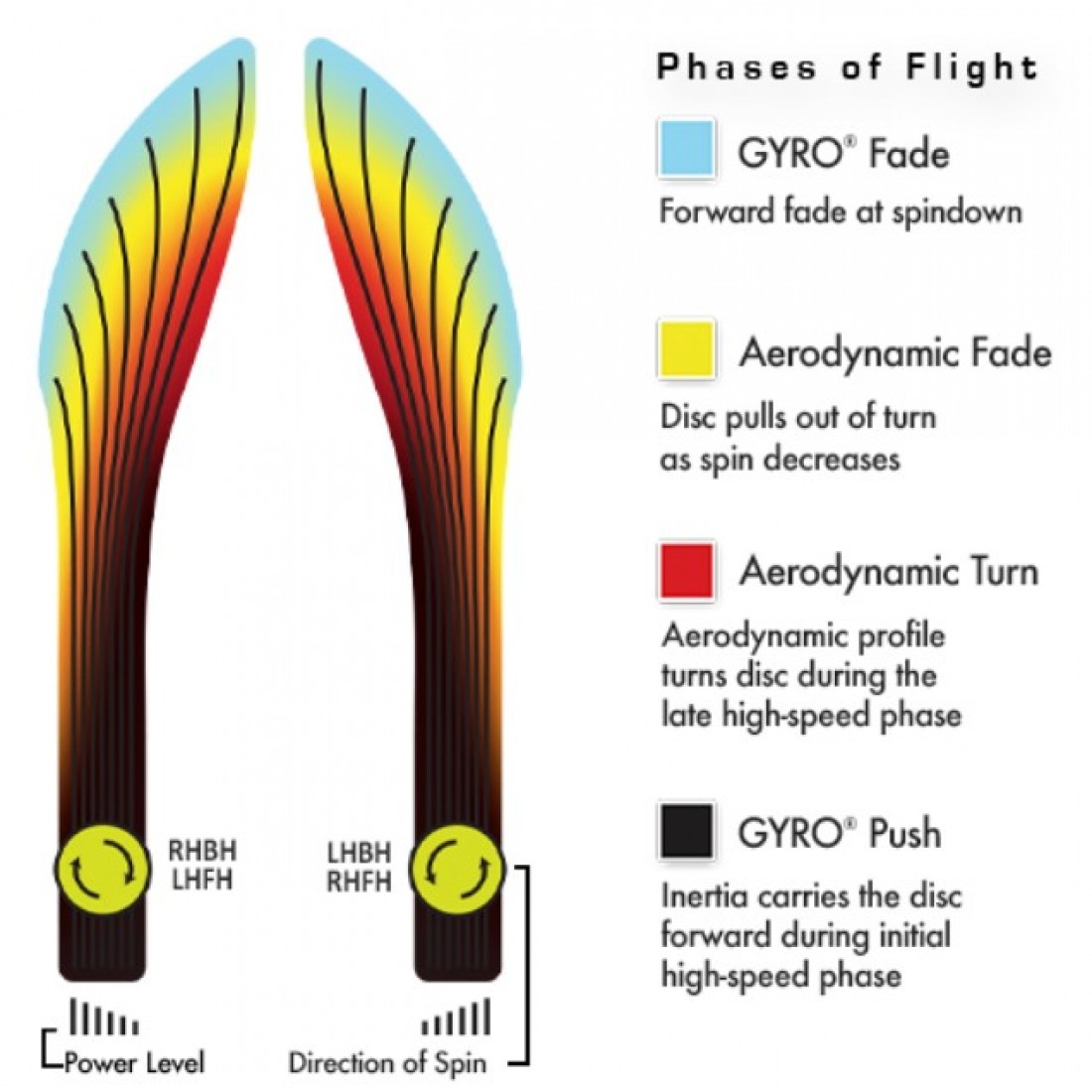 Fission Rhythm, Axiom Understable Disc Golf Driver | Discs Unlimited