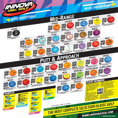 Innova Disc Golf Discs